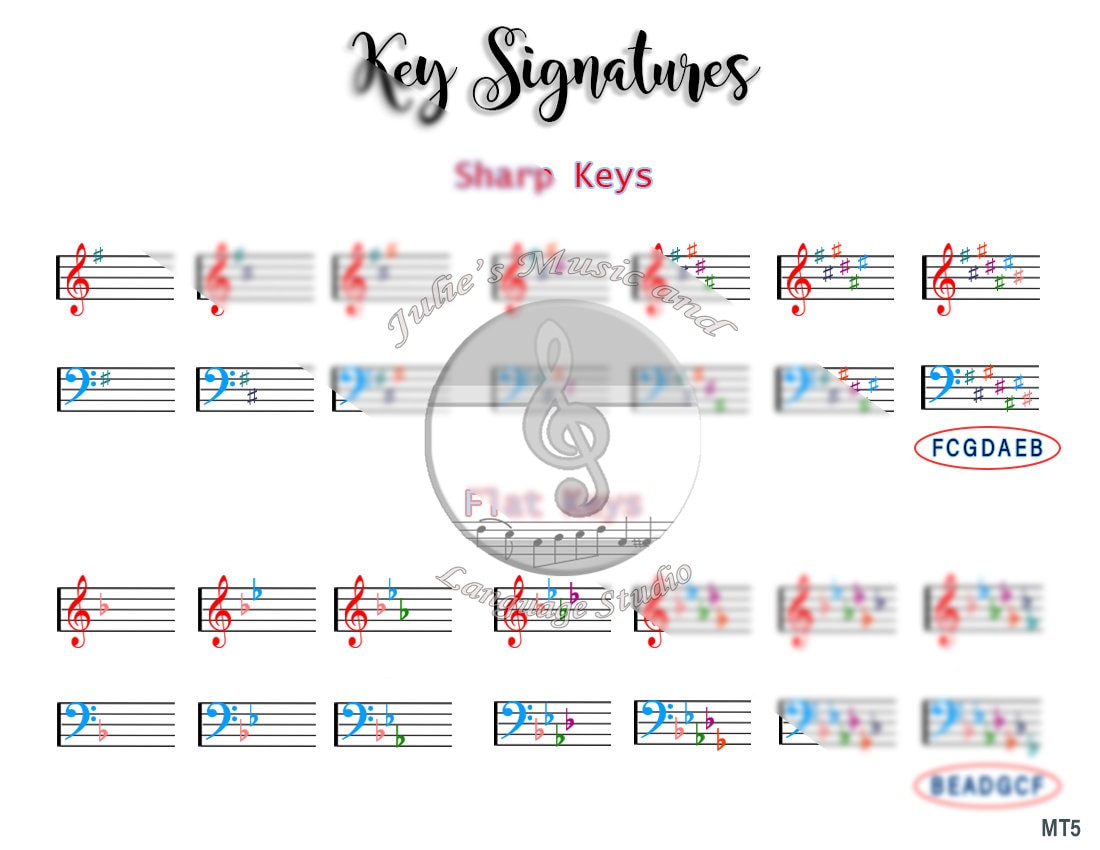 Key Signatures Guide Key Signatures Not Labeled for Studying - Etsy