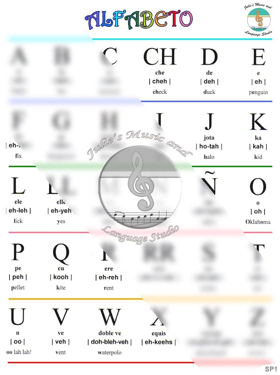 Spanish Alphabet Chart With Pronunciation