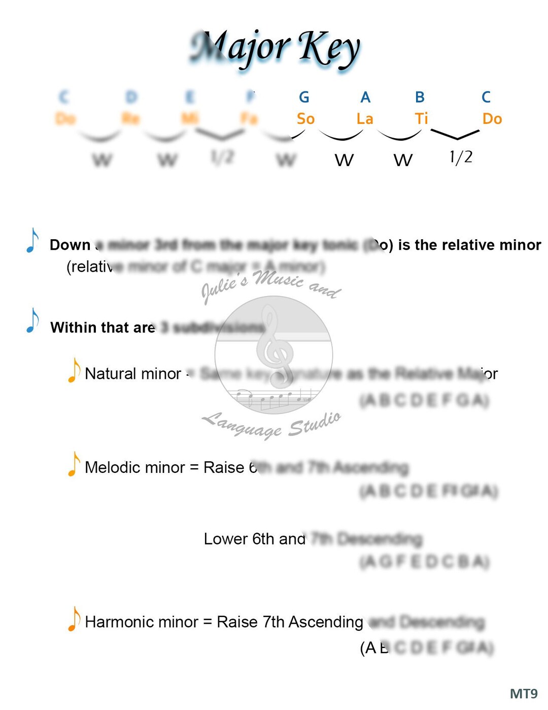 Guide to Natural, Harmonic, and Melodic Scales - Etsy