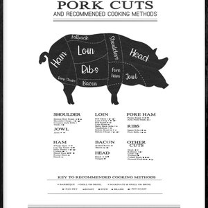 Pork Cuts Poster, Butcher Print, Digital Download, Pork Cuts Printable ...