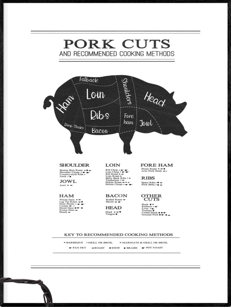 Pork Cuts Poster, Butcher Print, Digital Download, Pork Cuts Printable ...