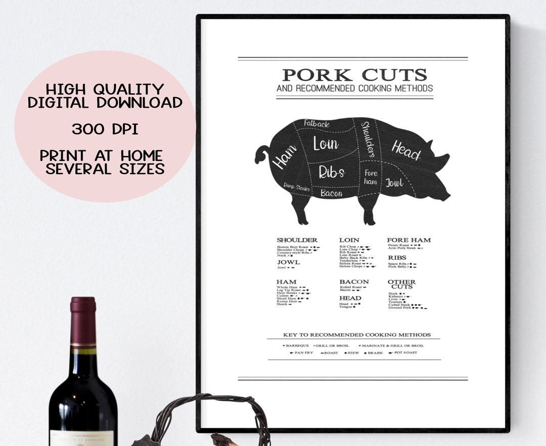 Pork Cuts Poster, Butcher Print, Digital Download, Pork Cuts Printable ...