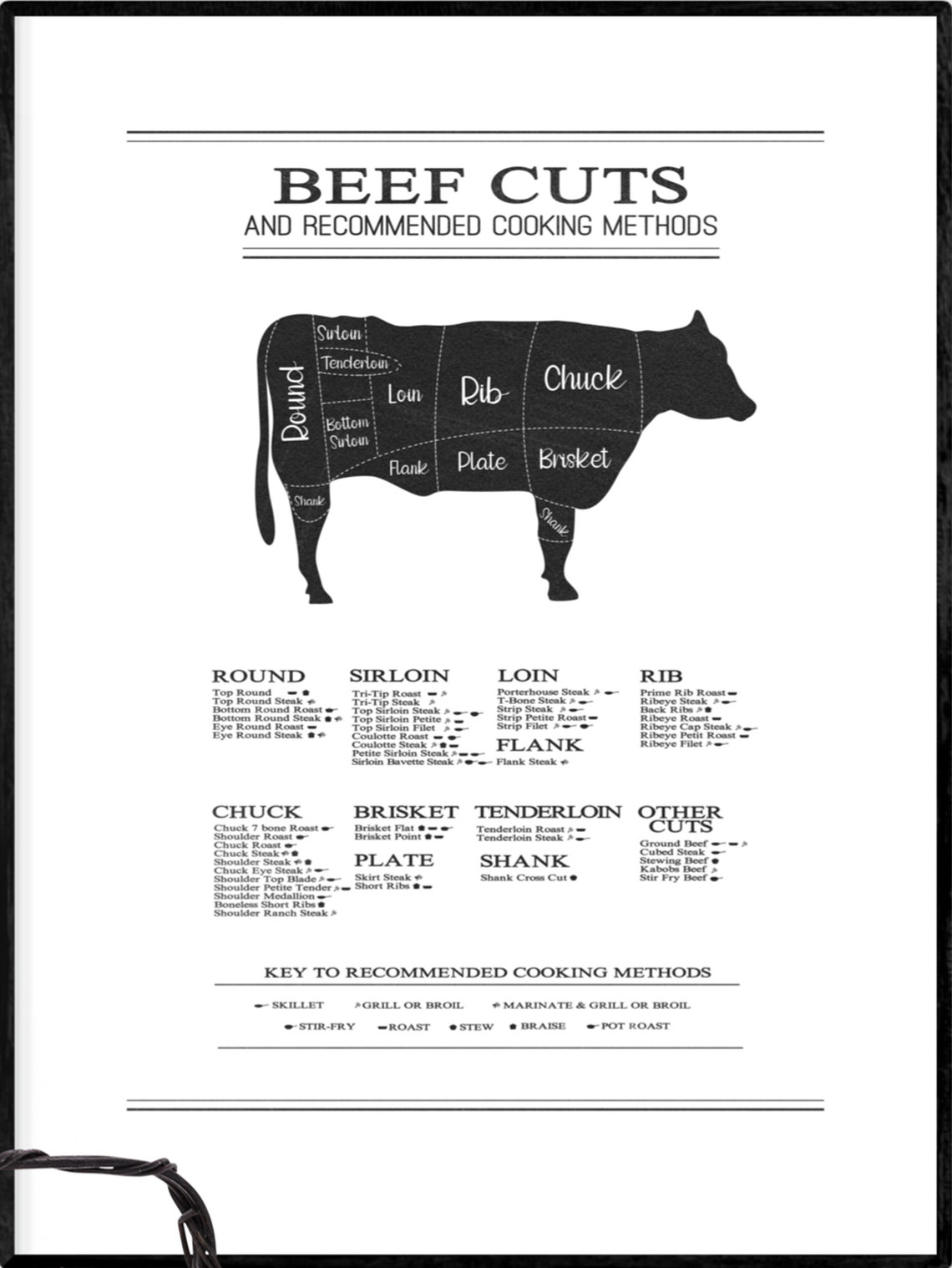 Beef Cuts Poster, Butcher Print, Digital Download, Beef Cuts Printable ...