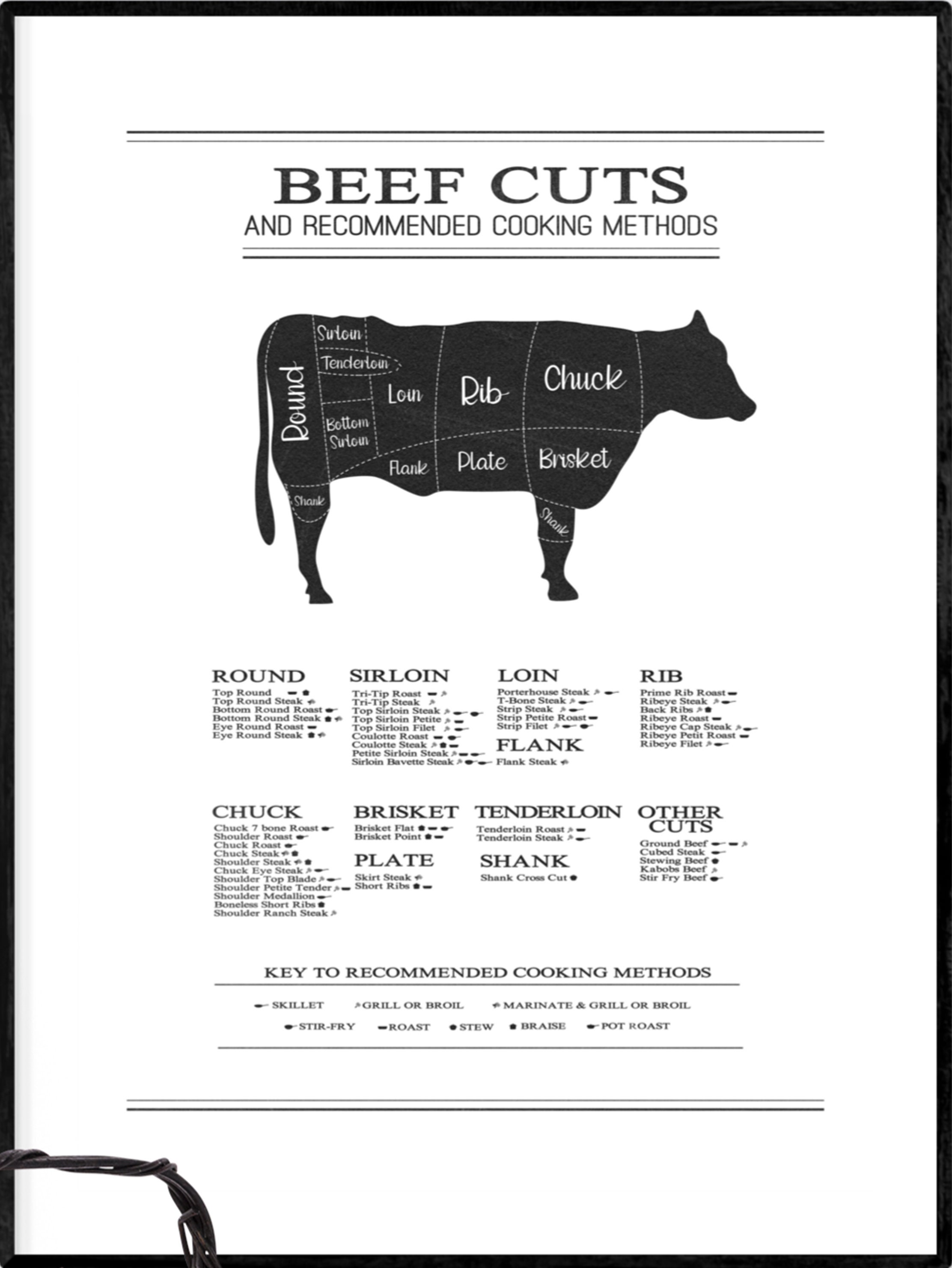 Beef Cuts Poster, Butcher Print, Digital Download, Beef Cuts Printable ...
