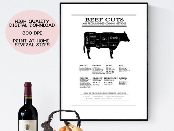 Beef Cuts Poster Butcher Print Digital Download Beef Cuts | Etsy