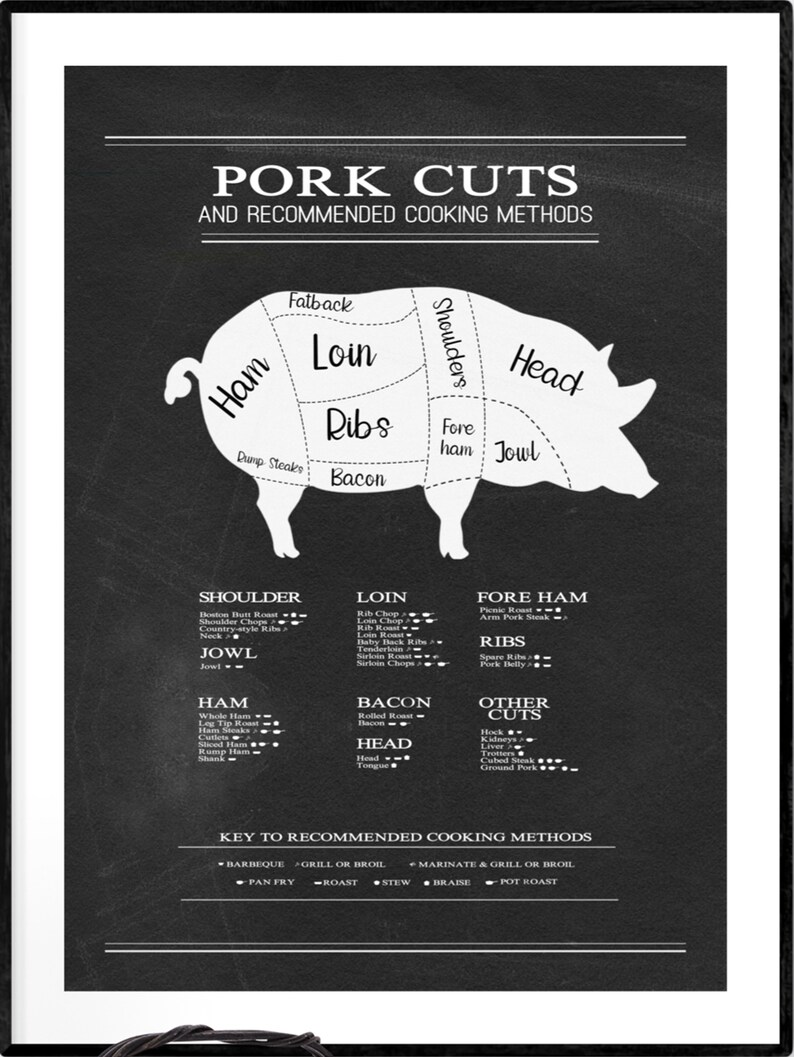 Pork Cuts Poster, Butcher Print, Digital Download, Pork Cuts Printable ...