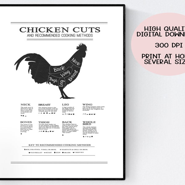 Chicken Cuts Print - Etsy