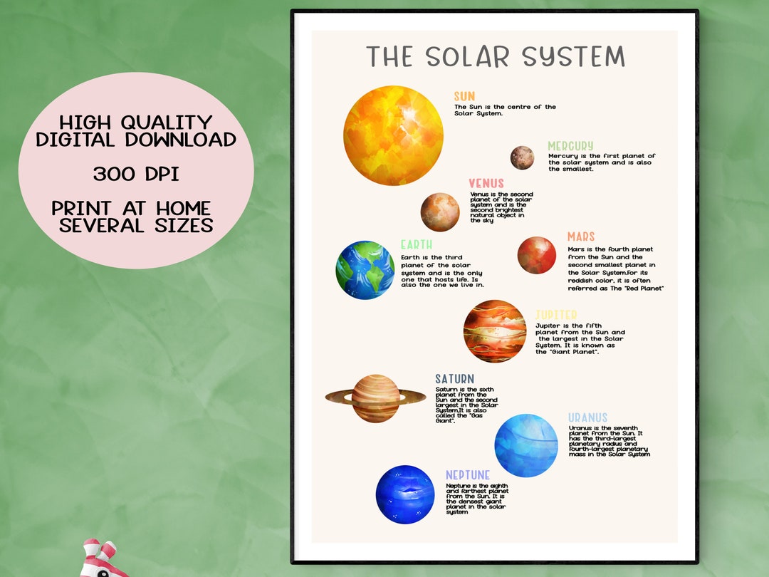 Educational Planets Solar System Printable Poster, Nursery and ...