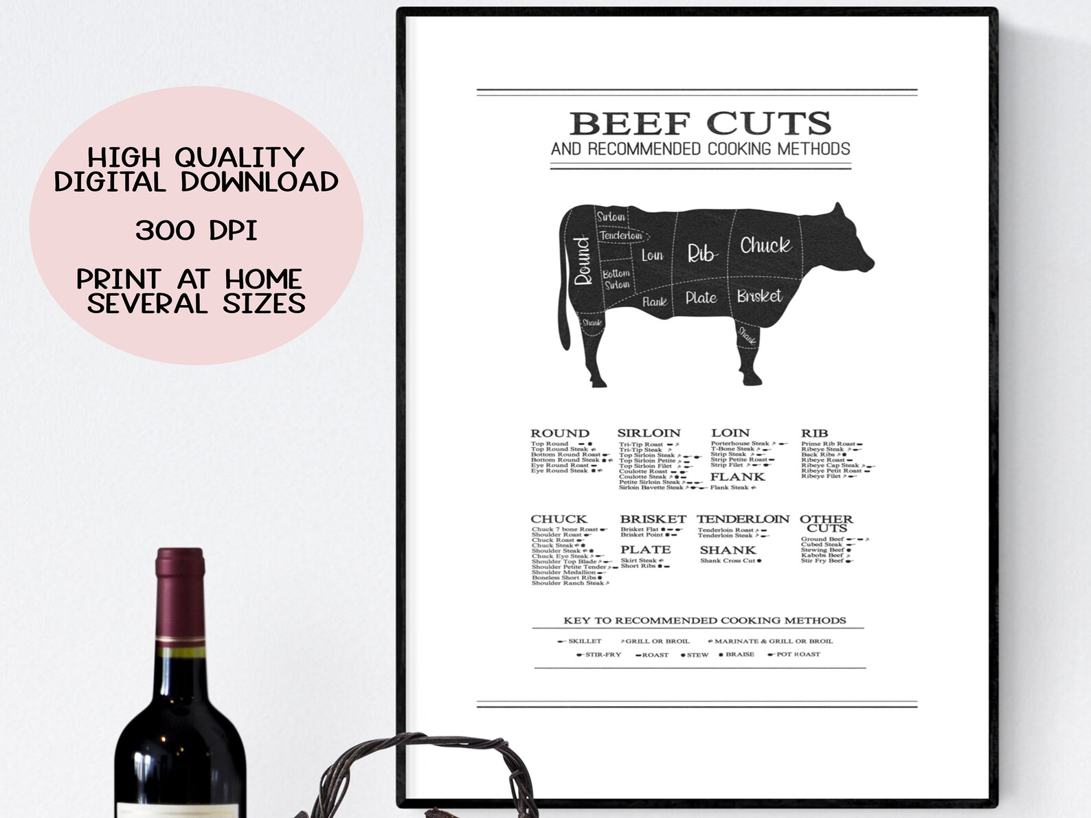 Beef Cuts Poster, Butcher Print, Digital Download, Beef Cuts Printable ...