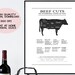 Beef Cuts Poster, Butcher Print, Digital Download, Beef Cuts Printable ...