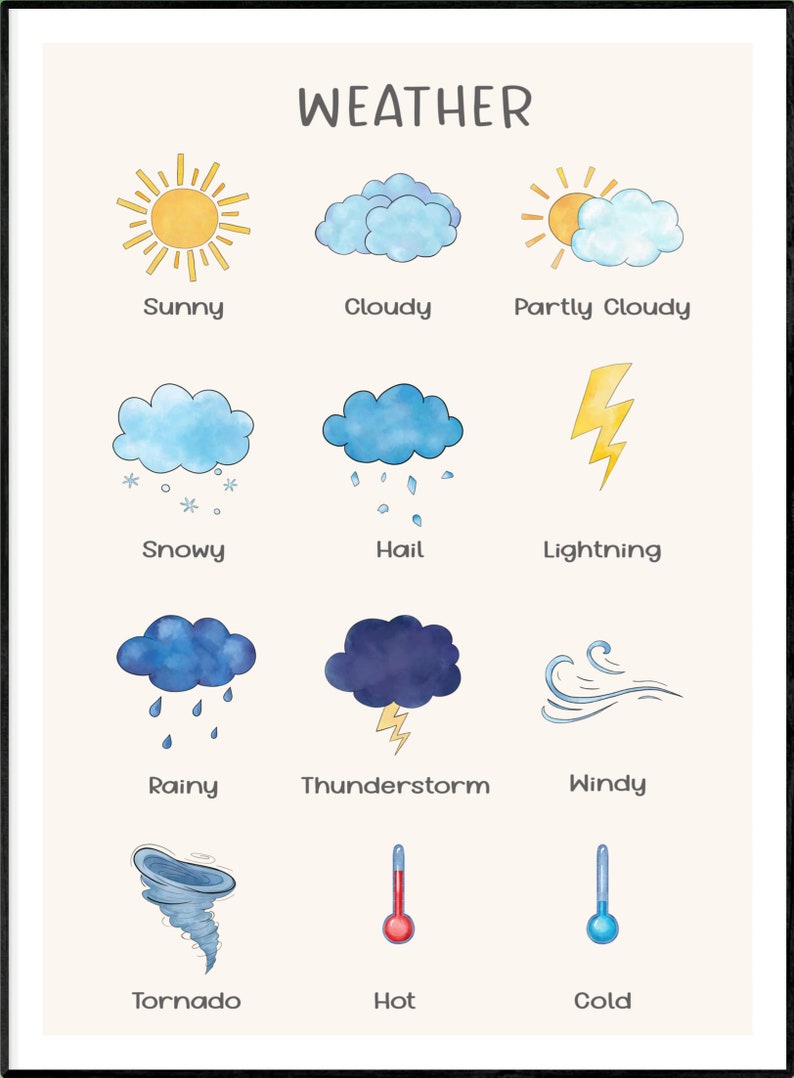 Educational Weather Printable Poster, Nursery and Classroom Wall Art ...