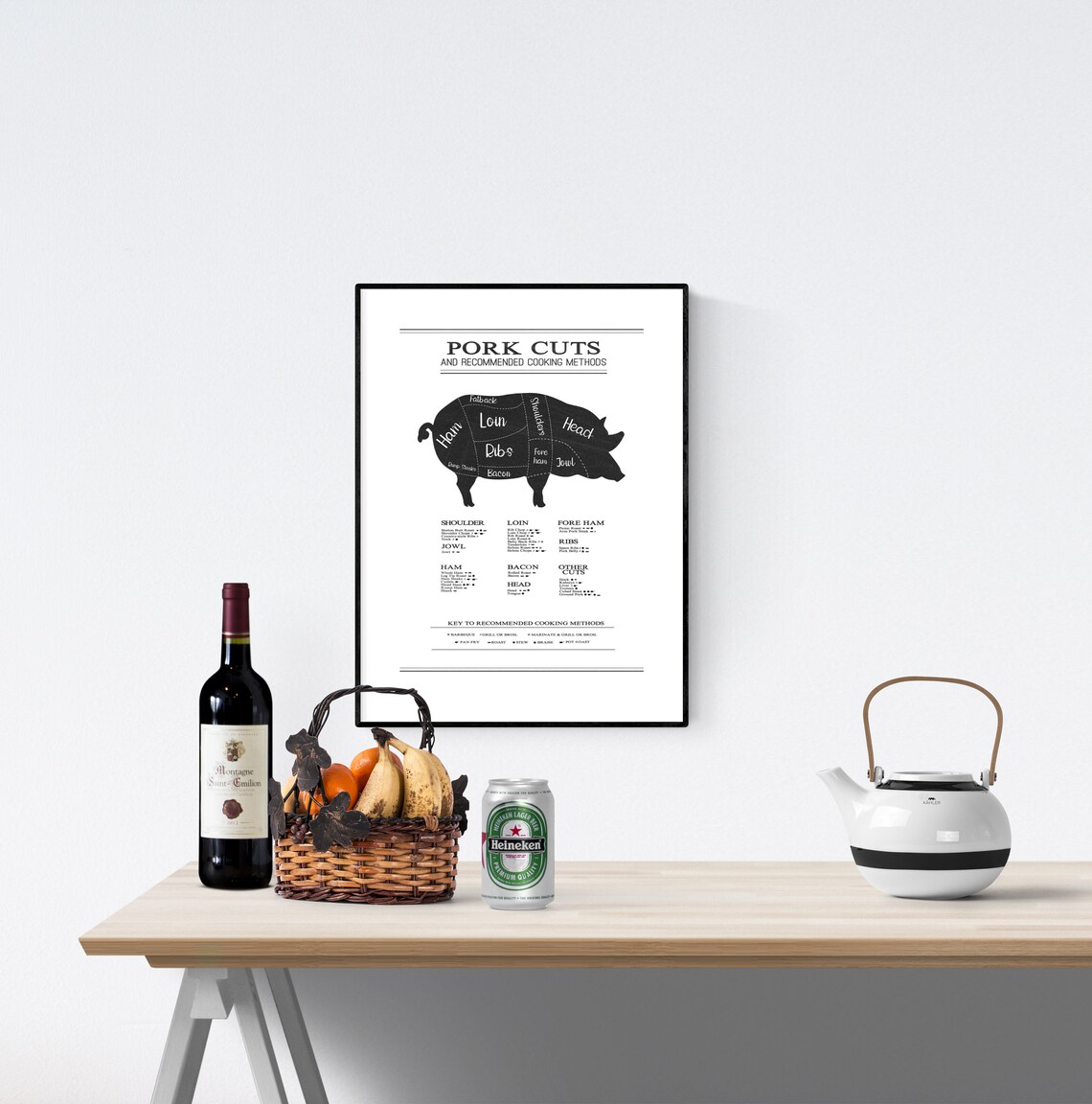Pork Cuts Poster Butcher Print Digital Download Pork Cuts - Etsy