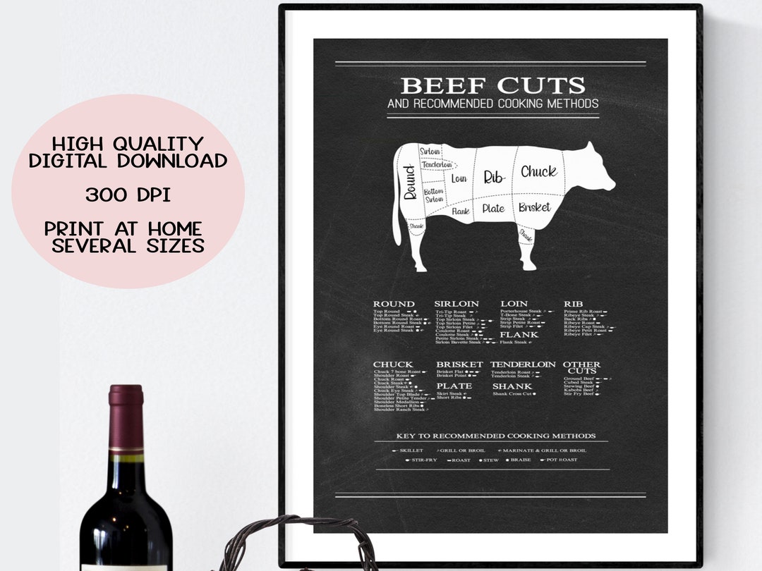 Kitchen Wall Art Printable, Kitchen Decor, Beef Cuts Poster, Butcher ...
