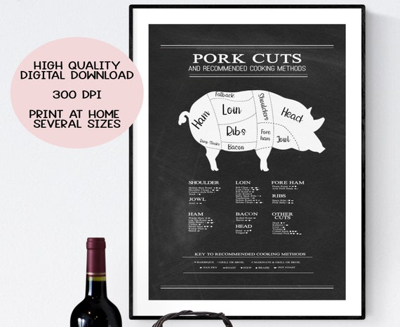 Pork Cuts Poster Butcher Print Digital Download Pork Cuts | Etsy