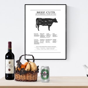 Beef Cuts Poster, Butcher Print, Digital Download, Beef Cuts Printable ...