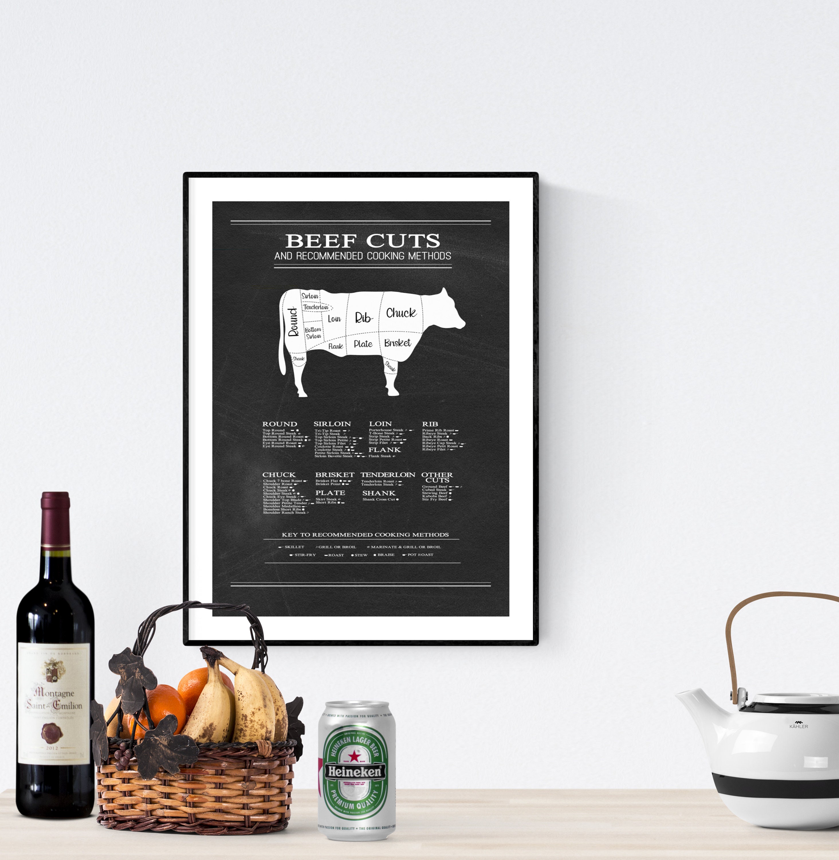 Kitchen Wall Art Printable, Kitchen Decor, Beef Cuts Poster, Butcher ...