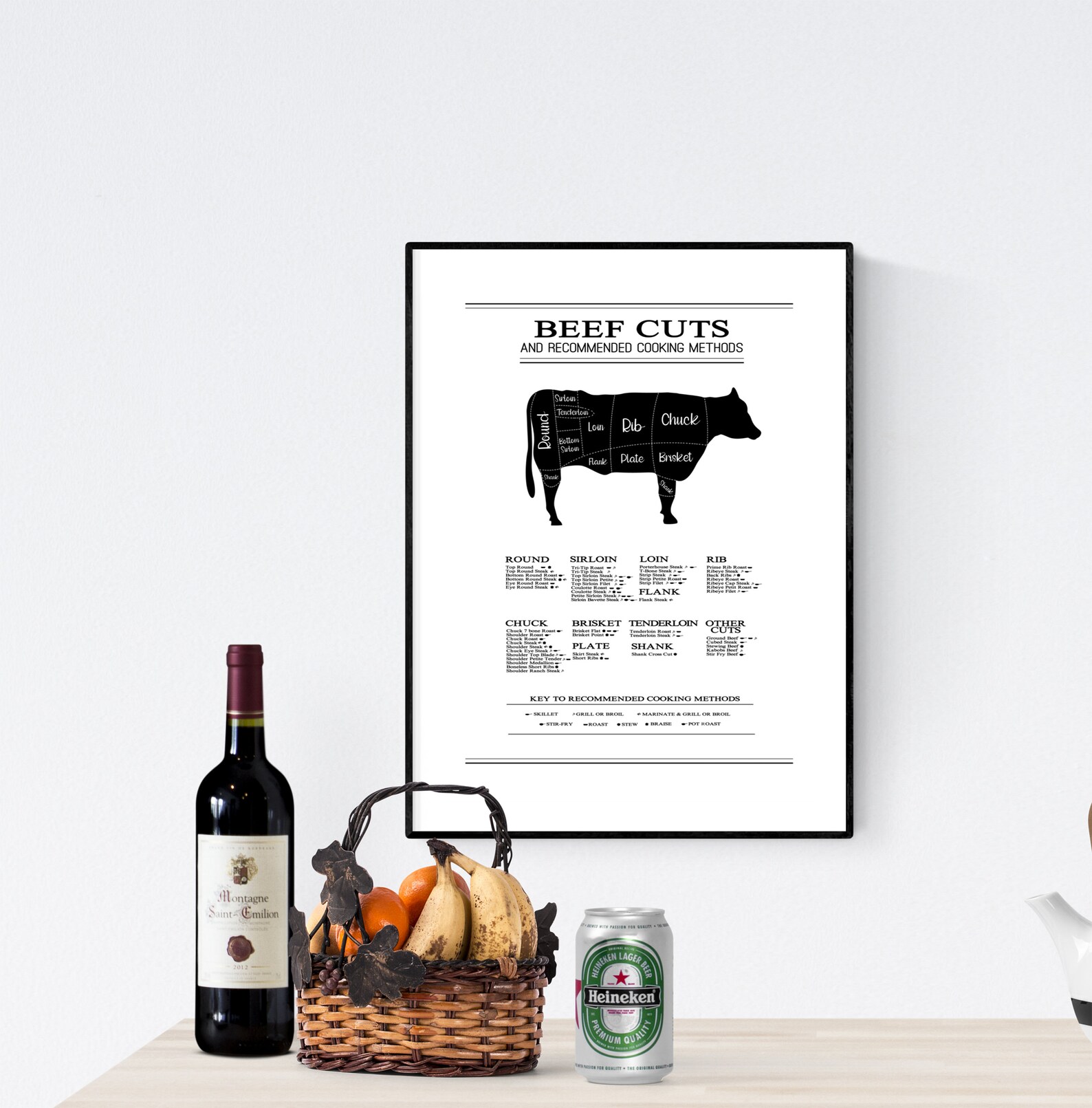 Beef Cuts Poster Butcher Print Digital Download Beef Cuts | Etsy