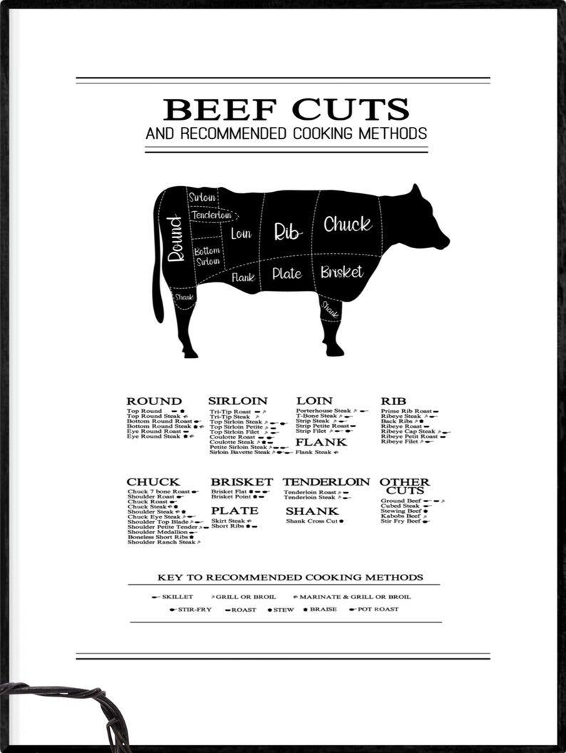 Beef Cuts Poster Butcher Print Digital Download Beef Cuts | Etsy