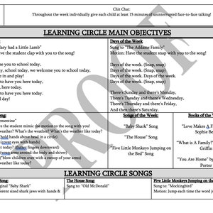 Infant and Toddler Lesson Plan Bundle - Etsy