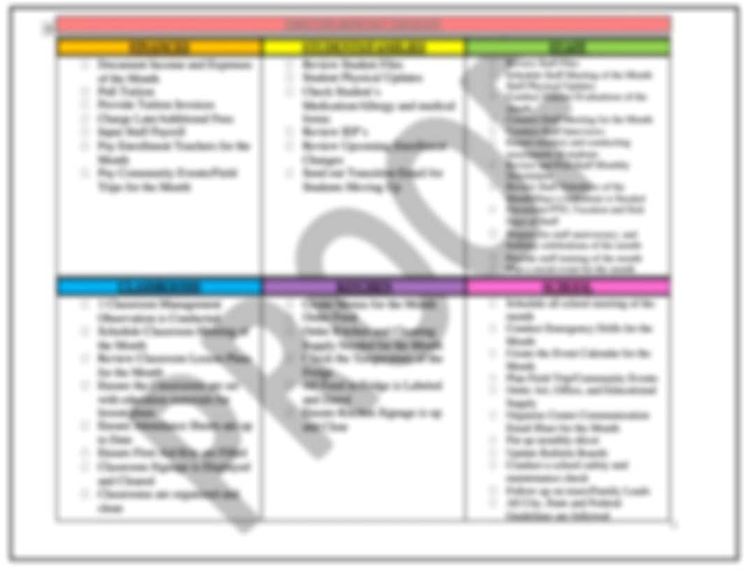 Director Duties Monthly Checklist - Etsy