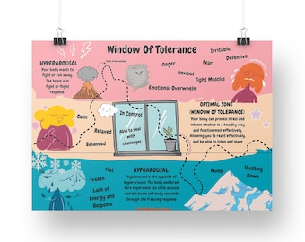 Window of Tolerance Print - Etsy
