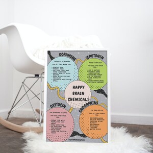 Happy Brain Chemical DOSE Digital Print Poster, Brain Chemical ...