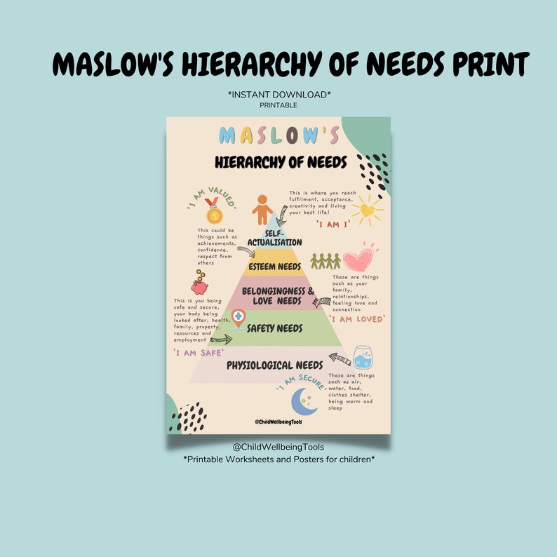 MASLOW'S Hierarchy of Needs DIGITAL Print for Children Maslow Pyramid ...