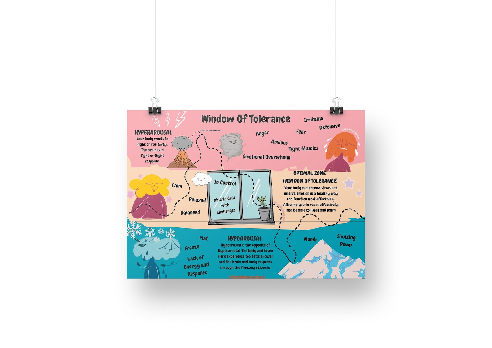 WINDOW OF TOLERANCE Digital Print Children Classroom Poster Kids Art ...