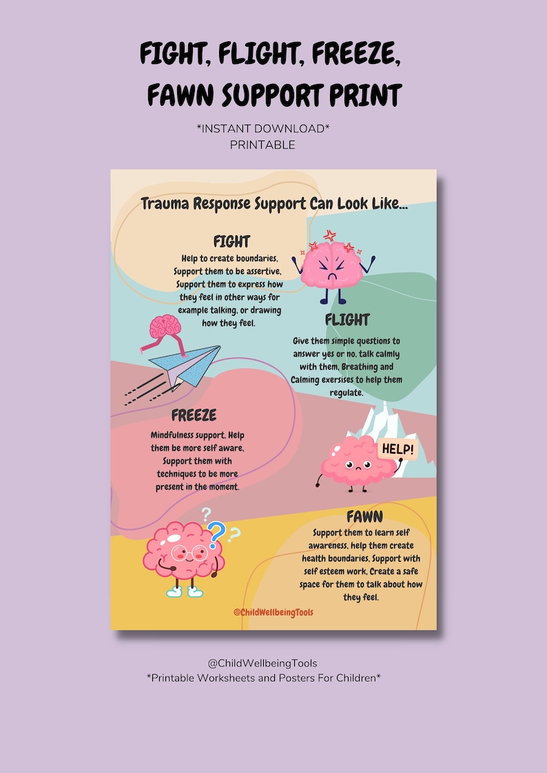 Fight, Flight, Freeze, Fawn Trauma Support Poster (digital Download) - Etsy
