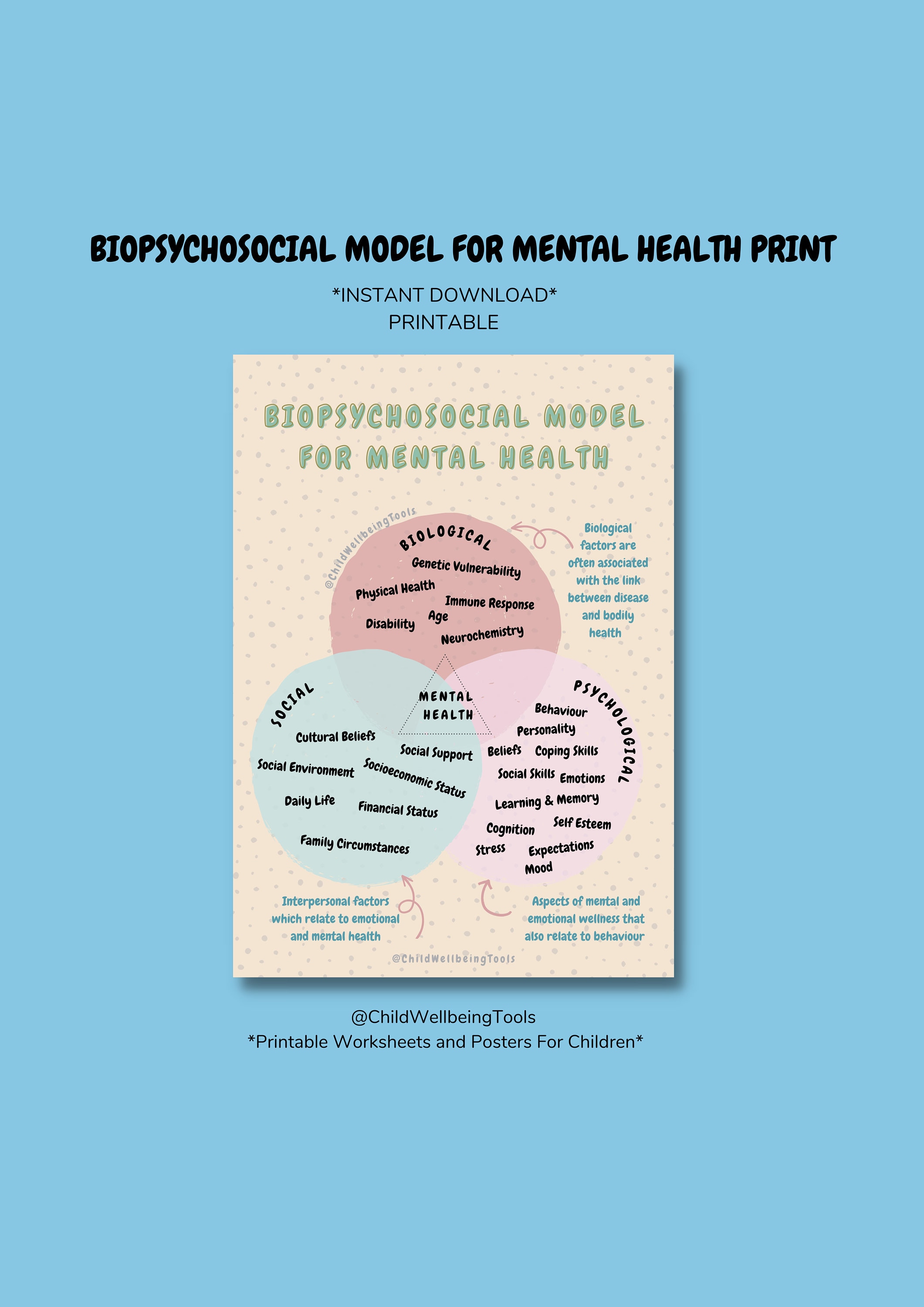 Biopsychosocial Model of Mental Health Educational DIGITAL Print ...
