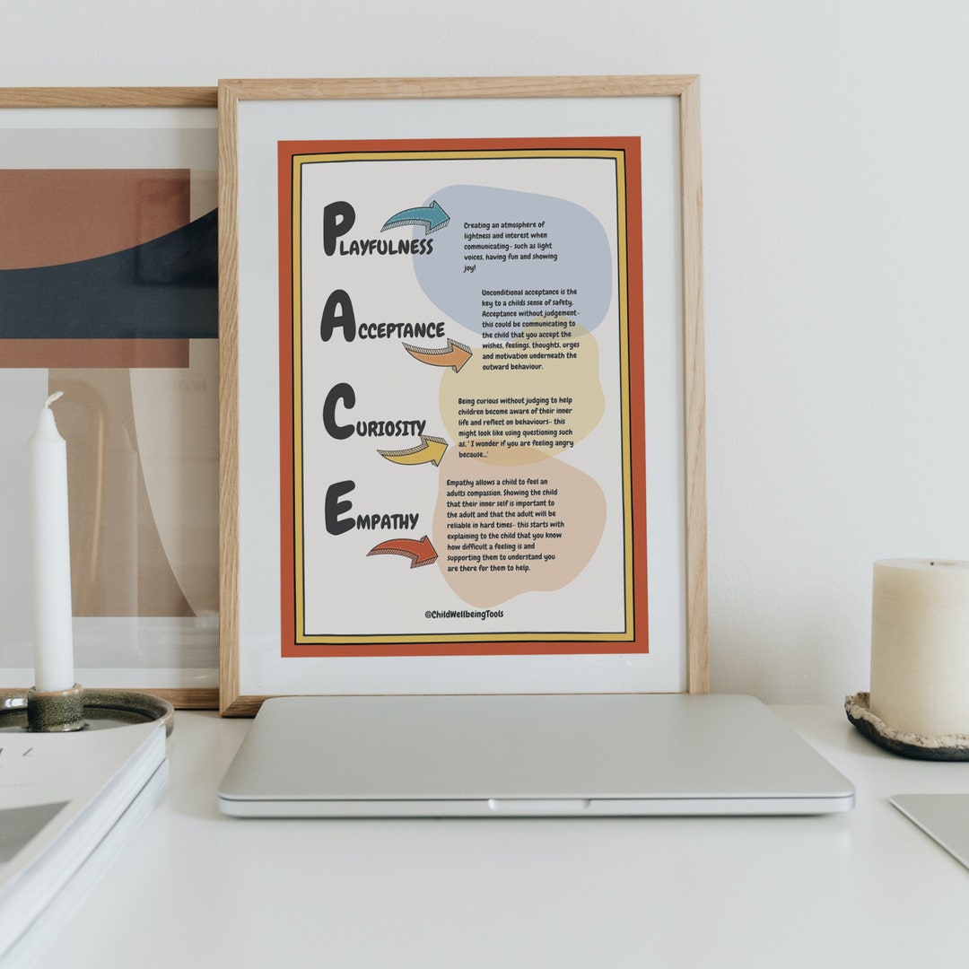 Therapy Print PACE Playfulness Acceptance Curiosity Empathy DIGITAL ...