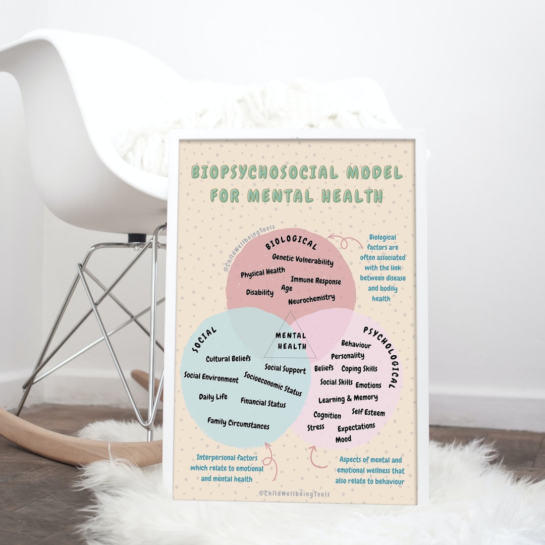 Biopsychosocial Model of Mental Health Educational DIGITAL Print ...