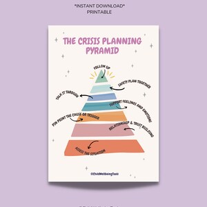 Crisis Planning Pyramid DIGITAL Print Mental Health Poster Art Social ...