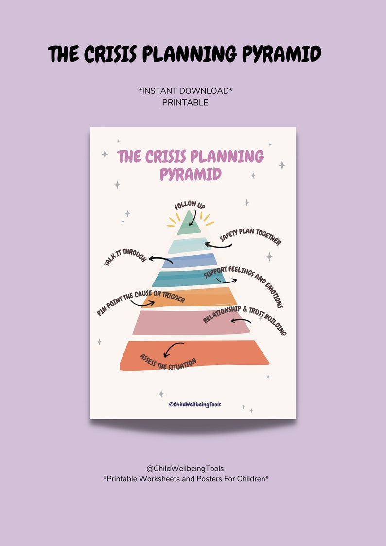 Crisis Planning Pyramid DIGITAL Print Mental Health Poster Art Social ...