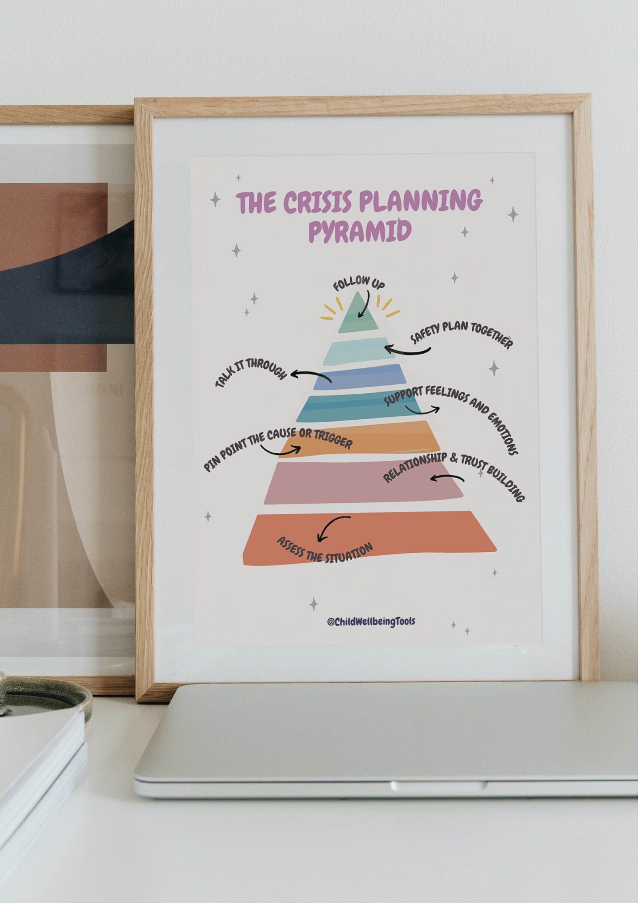Crisis Planning Pyramid DIGITAL Print Mental Health Poster Art Social ...