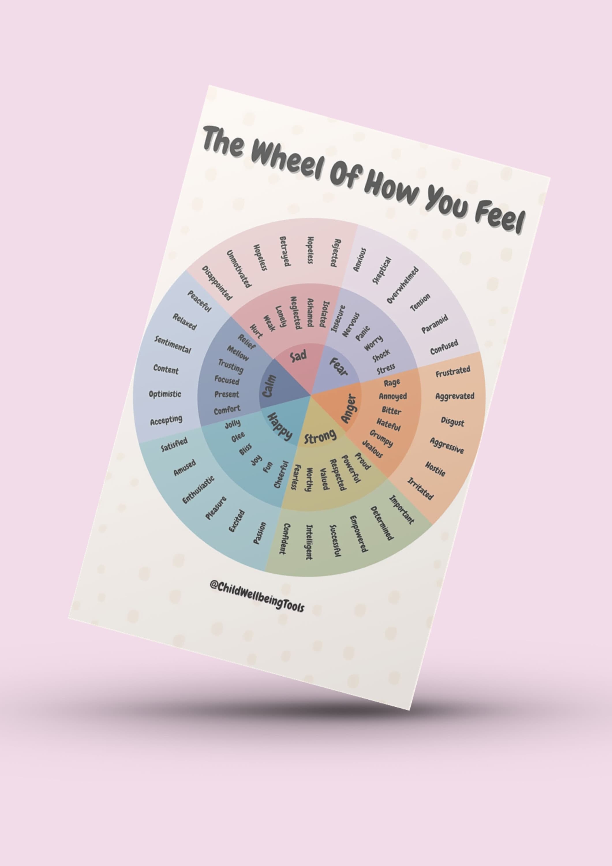 The Wheel of How You Feel Printable Sheet Planner Journal Insert ...