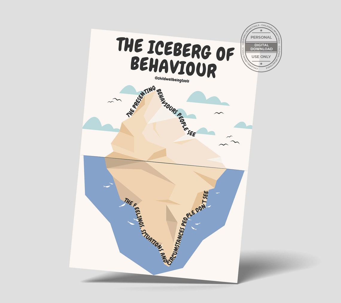 Behavior Iceberg Printable Worksheet: Emotions & Feelings (digital ...