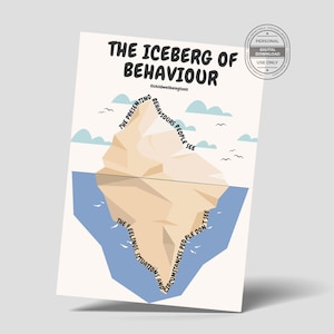 Behavior Iceberg Emotions Feelings Printable Worksheet Children Kids ...