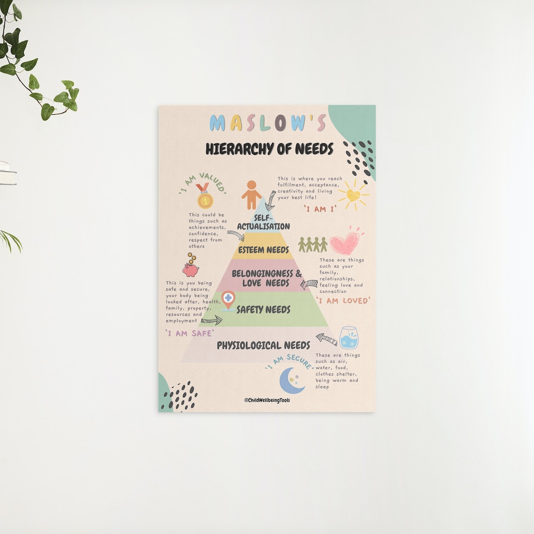 MASLOW'S Hierarchy of Needs DIGITAL Print for Children Maslow Pyramid ...