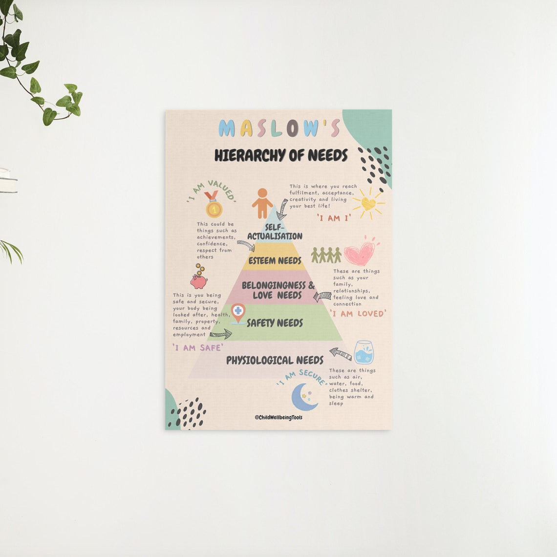 Maslow's Hierarchy of Needs Poster, Psychology Printable (digital Print ...