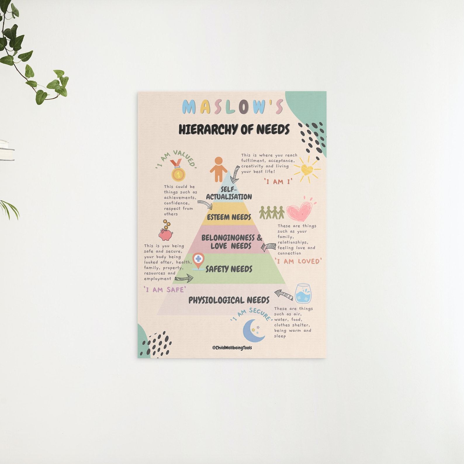 MASLOW'S Hierarchy of Needs DIGITAL Print for Children Maslow Pyramid ...