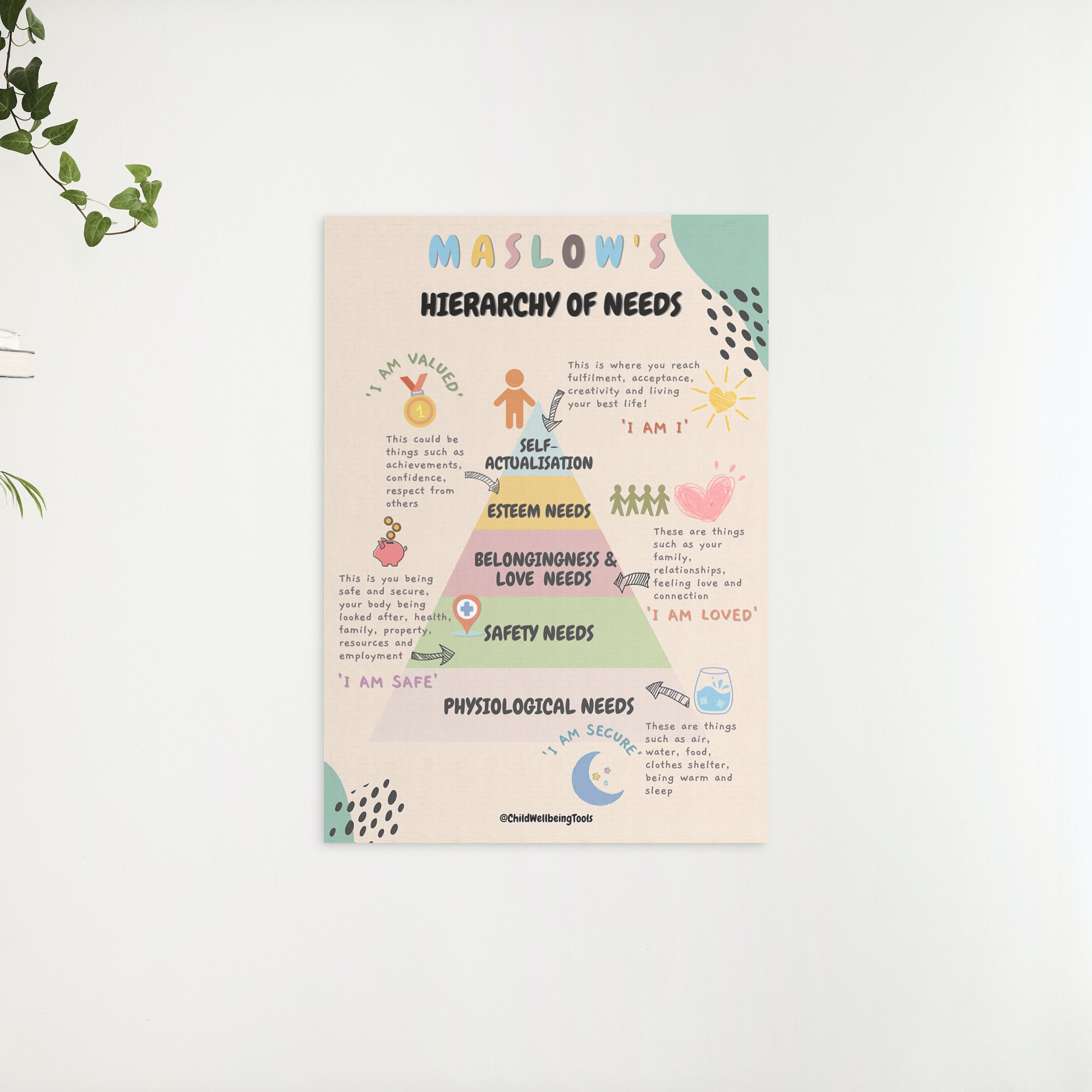 MASLOW'S Hierarchy of Needs DIGITAL Print for Children Maslow Pyramid ...