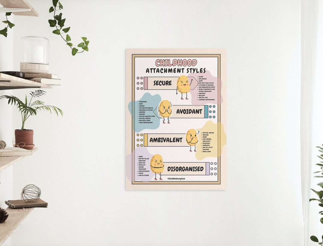 ATTACHMENT Style DIGITAL Print Children's Attachment Styles, Attachment ...