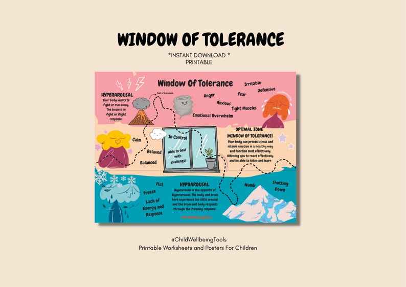 WINDOW OF TOLERANCE Digital Print Children Classroom Poster Kids Art ...