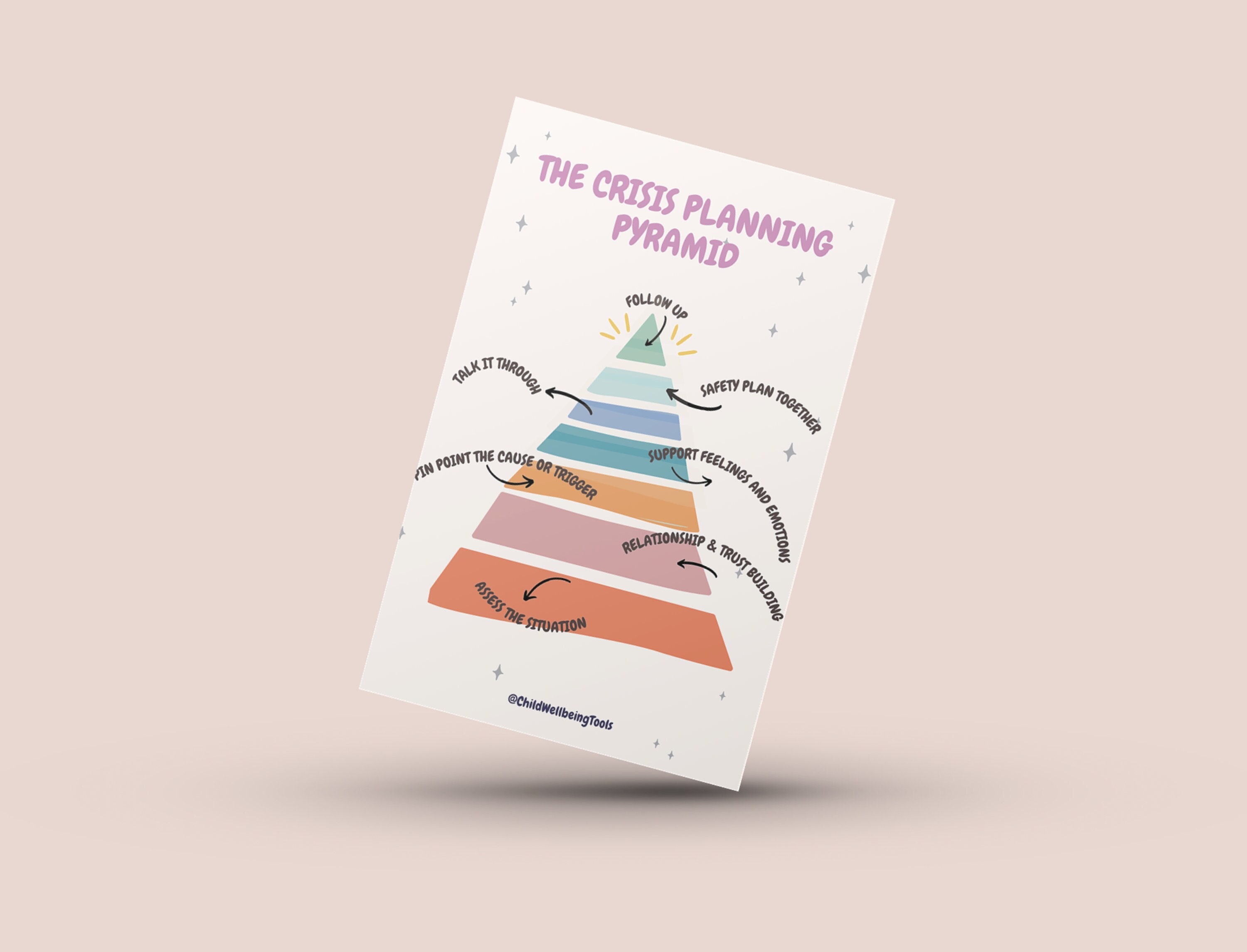 Crisis Planning Pyramid Print, Mental Health Poster (digital Download ...