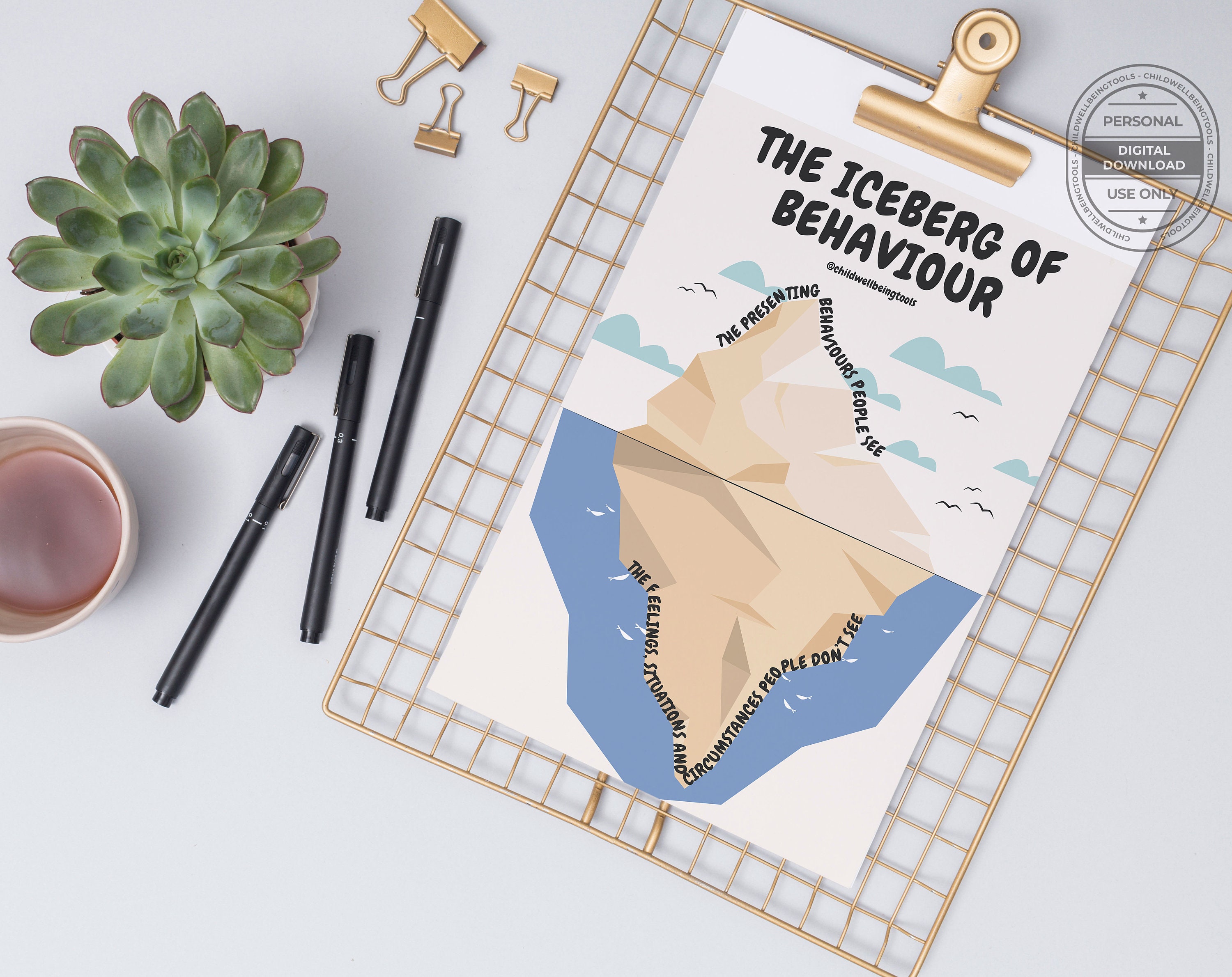 Behavior Iceberg Emotions Feelings Printable Worksheet Children Kids ...