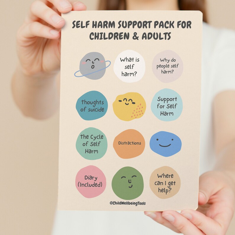 SELF HARM Support Advice Help Pack DIGITAL Bundle Self Harm Parent ...