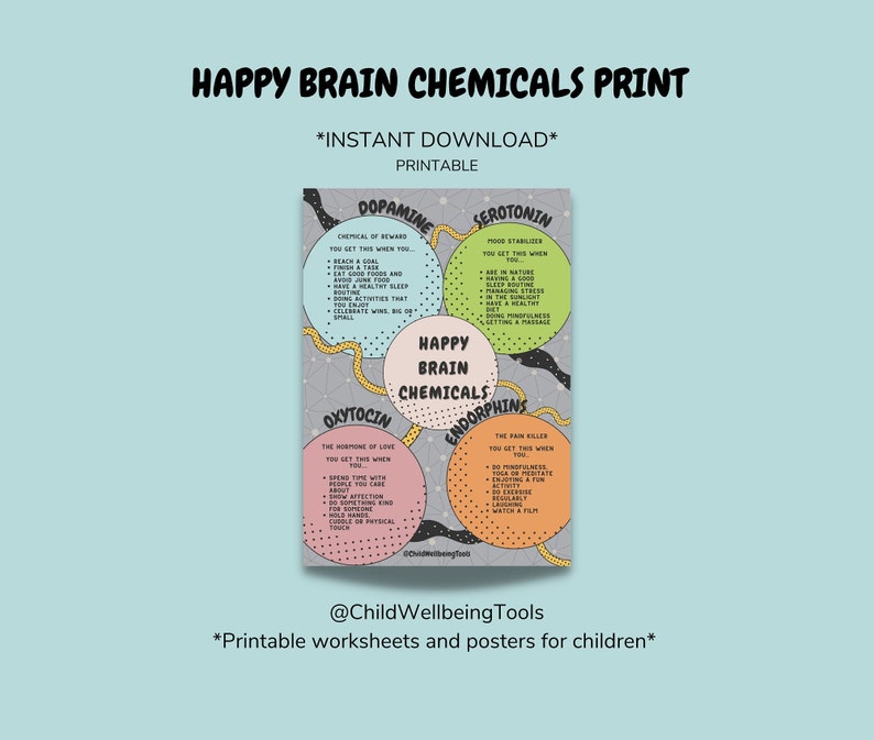 Happy Brain Chemical DOSE Digital Print Poster, Brain Chemical ...