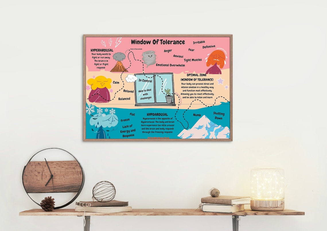 Window of Tolerance Poster, Kids Classroom Decor (digital Print) - Etsy