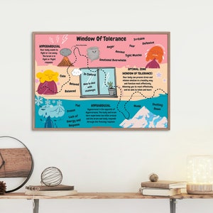 WINDOW OF TOLERANCE Digital Print Children Classroom Poster Kids Art ...